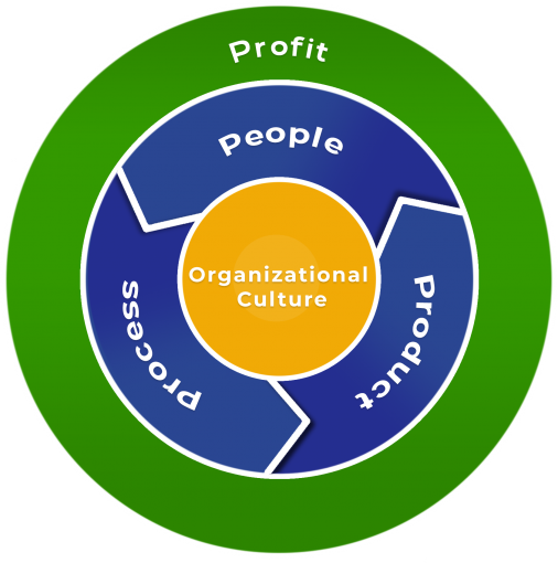 The Five Echelon for Success in Business | The Five Echelon Group