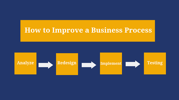 The Importance of Process Improvement in Your Business | Five Echelon