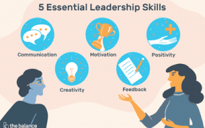 What Are Results-Only Work Environments (ROWE)? | Five Echelon