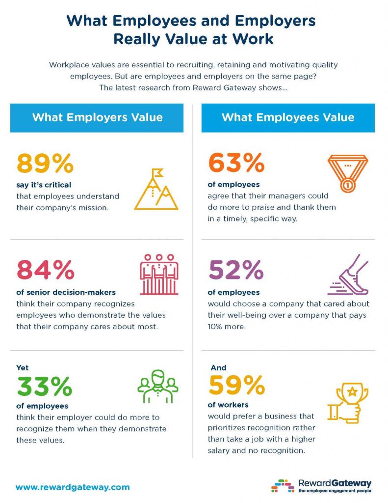 Tips on Employee Recognition and Acknowledging Achievement